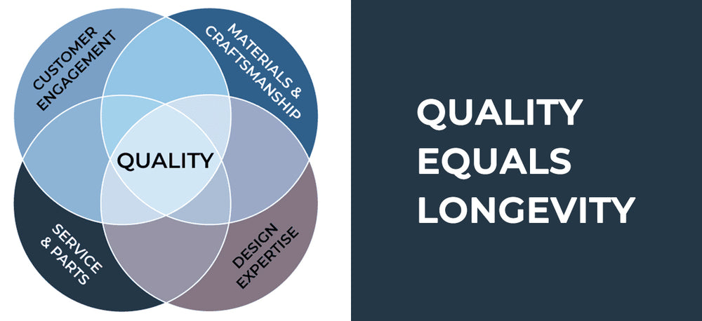 Quality Equals Longevity – Think Tank Photo